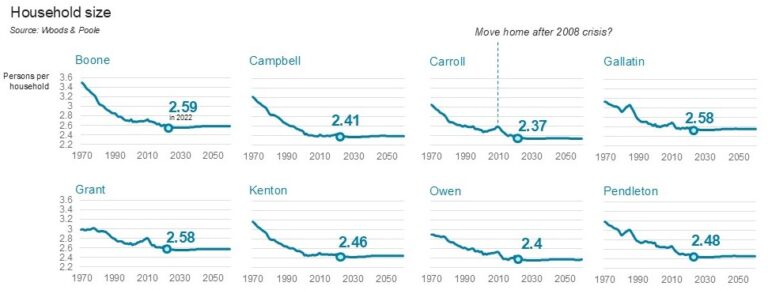 2023 Northern Kentucky Housing Data Analysis – NKADD