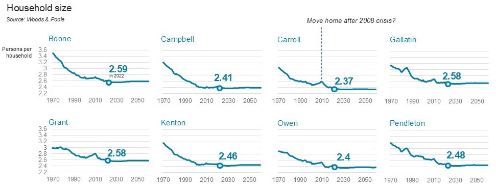 2023 Northern Kentucky Housing Data Analysis – NKADD