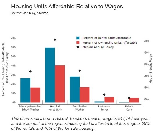 2023 Northern Kentucky Housing Data Analysis – NKADD